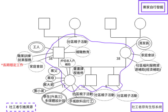 Untitled | Visual Paradigm User-Contributed Diagrams / Designs